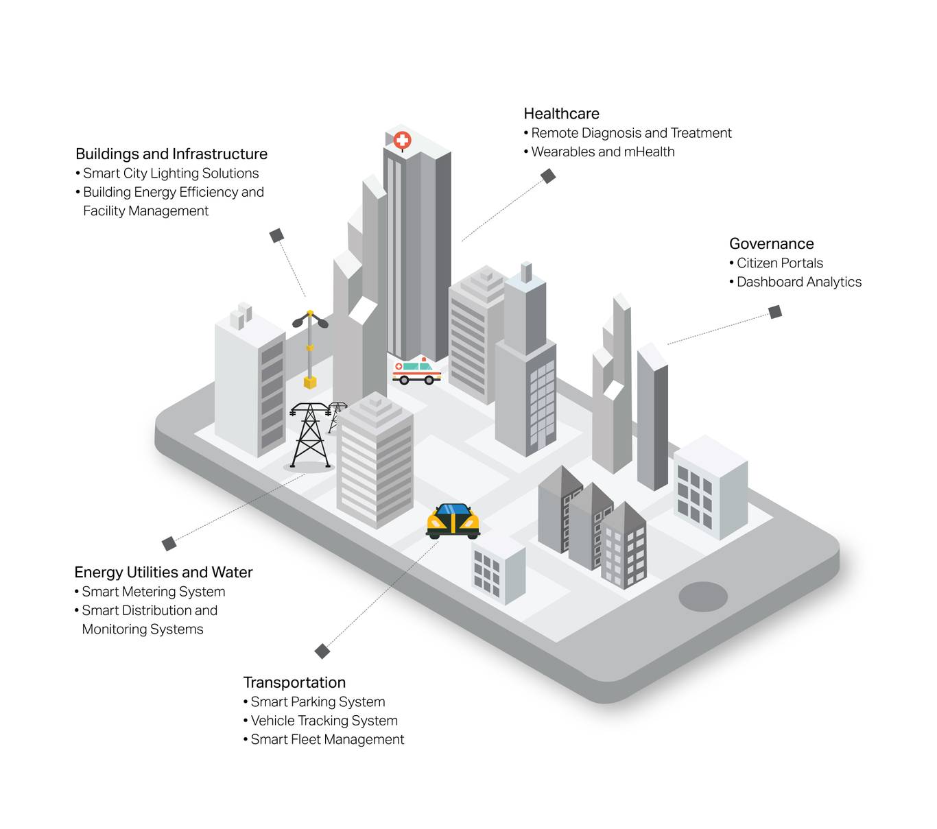 DigitalAECOM - Digital governance towards a new era of smart city and public safety