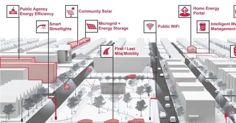 DigitalAECOM - ComEd microgrid and smart community support