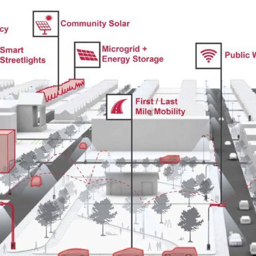 DigitalAECOM - ComEd microgrid and smart community support