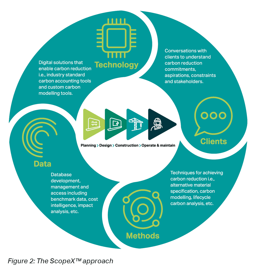 DigitalAECOM - ScopeX™: Accelerating carbon reduction of infrastructure ...