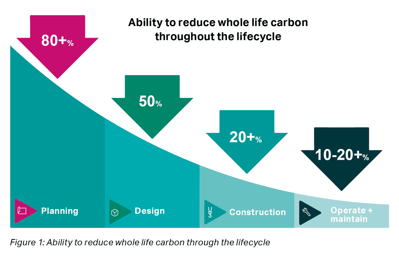 DigitalAECOM - ScopeX™: Accelerating carbon reduction of infrastructure ...