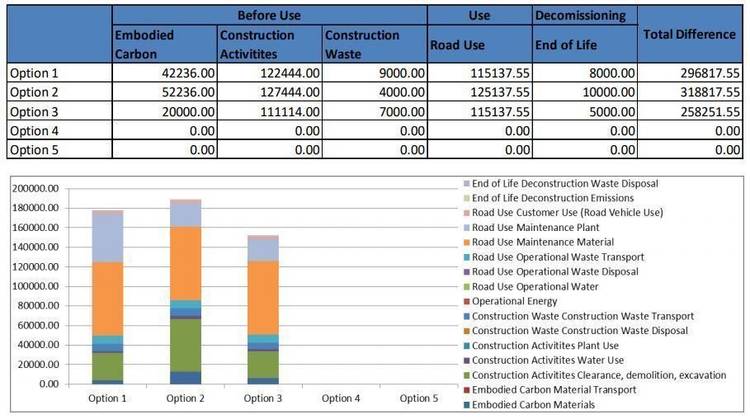 DigitalAECOM - Custom carbon assessment for transport infrastructure