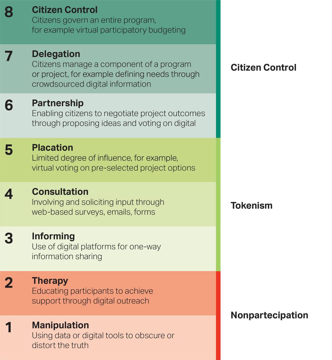 DigitalAECOM - People + data: the power of connectivity