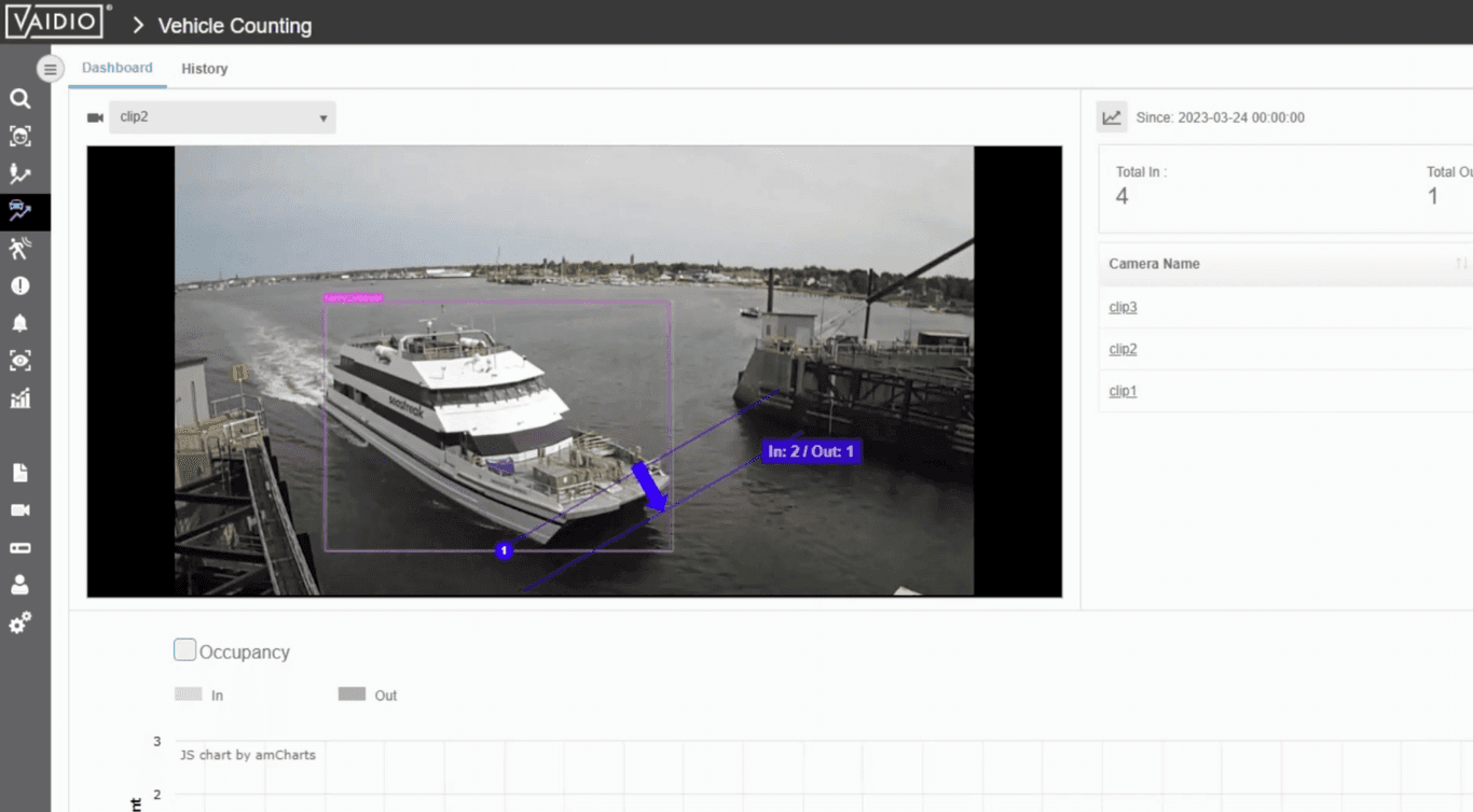 DigitalAECOM - Increasing efficiency and safety of port operations