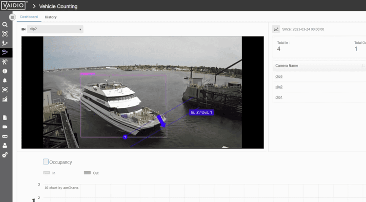 DigitalAECOM - Increasing efficiency and safety of port operations
